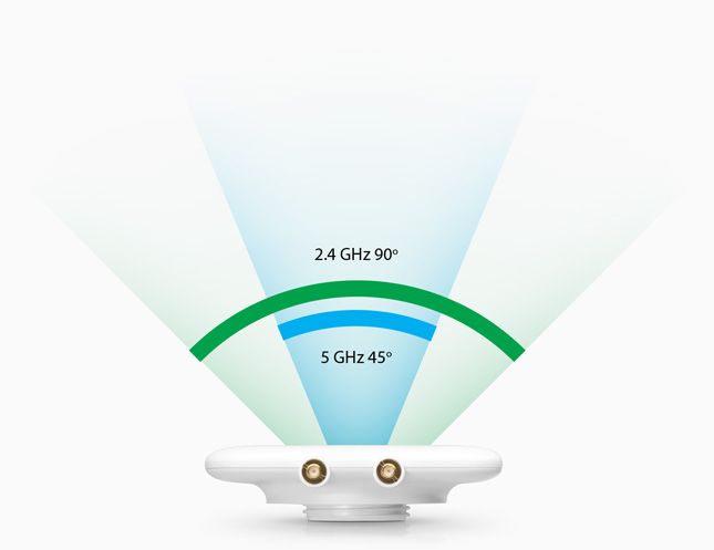 Ubiquiti Networks Unifi Directional Dual-Band Antenna